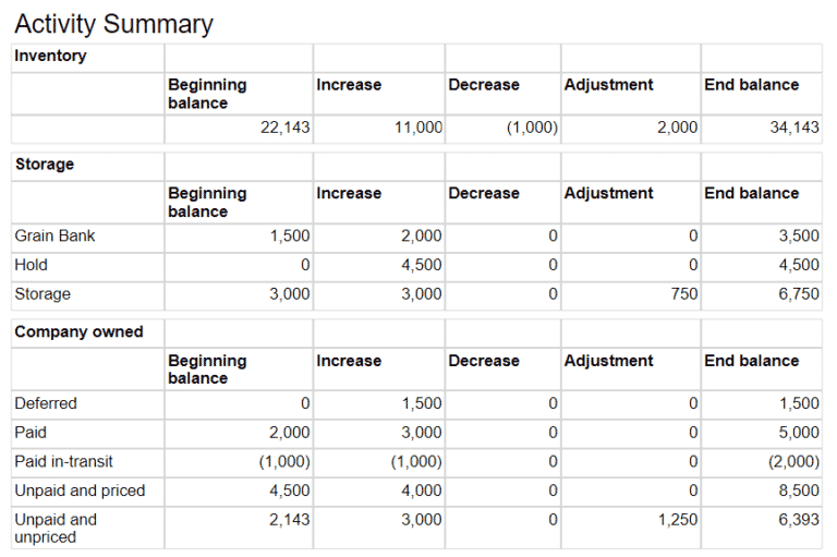 Daily Position Report for Levridge Commodity - Levridge