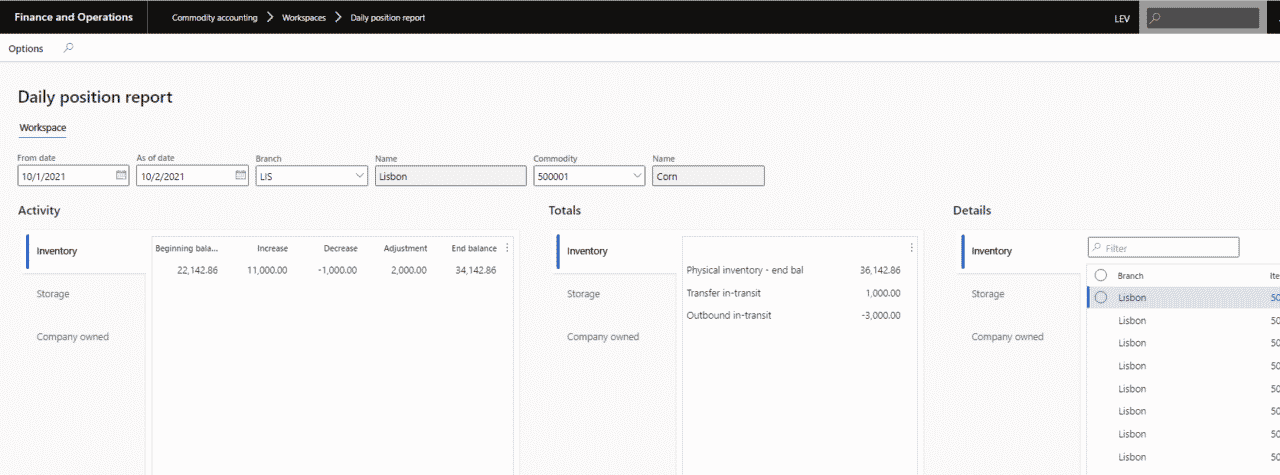 Daily Position Report for Levridge Commodity - Levridge