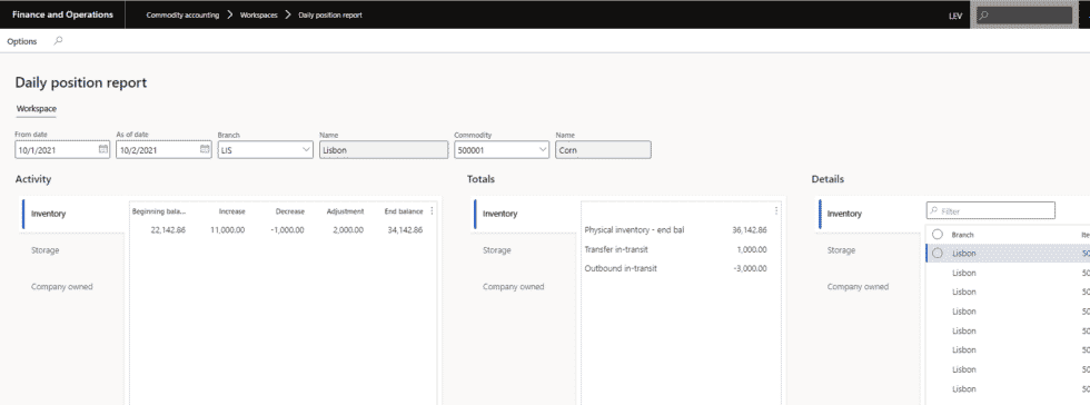 Daily Position Report for Levridge Commodity - Levridge