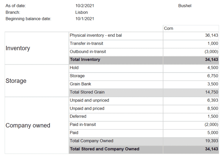 Daily Position Report for Levridge Commodity - Levridge