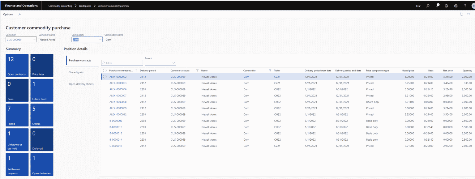 Customer Commodity Purchase Dashboard in Levridge - Levridge