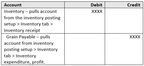 Your Guide to Posting Accounts for Commodity Accounting in Levridge ...